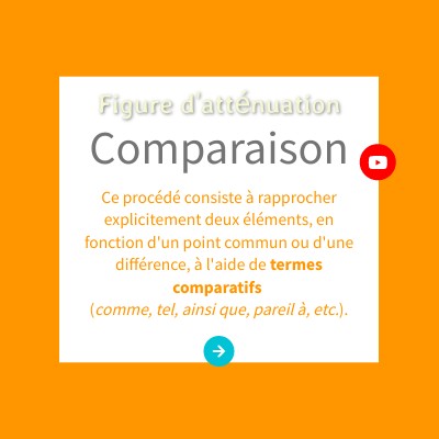 Comparaison | Genially