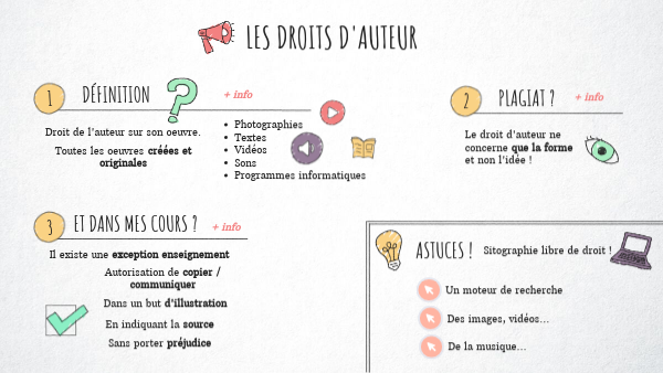 E-Referent - Les droits d'auteur | Genially