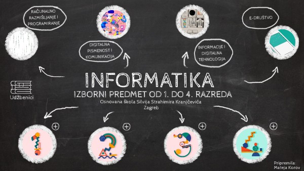 Informatika- izborni predmet od 1. do 4. razreda