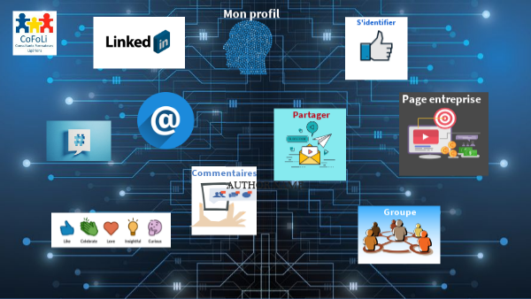 Atelier Linkedin CoFoLi | Genially