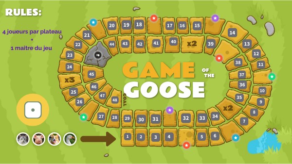 GAME OF THE GOOSE | Genially