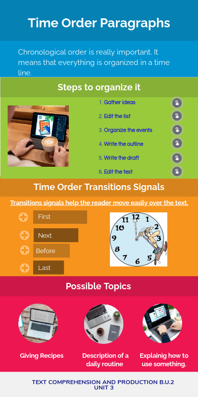 Time Order Paragraphs
