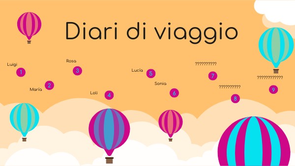 C1.1: Diari di viaggio | Genially