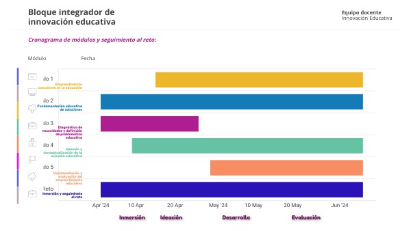 Cronograma Bloque integrador LG