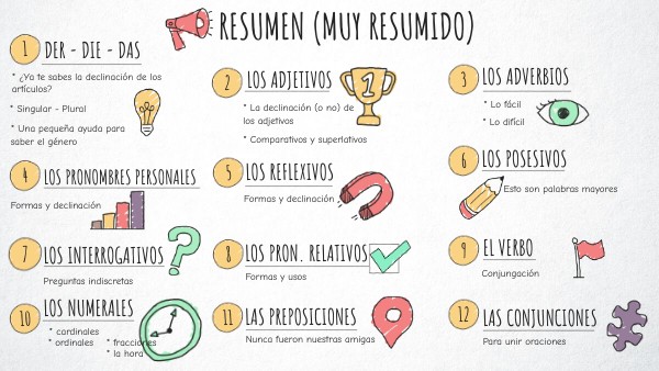 Resumen de la gramática alemana