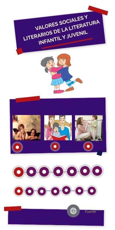 Valores sociales y literarios de la literatura infantil y juvenil.