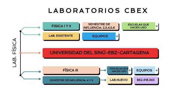 LAB-CBEX_2022
