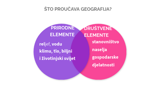 Što proučava geografija? | Genially
