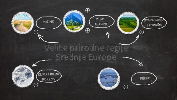 Velike prirodne regije Srednje Europe | Genially