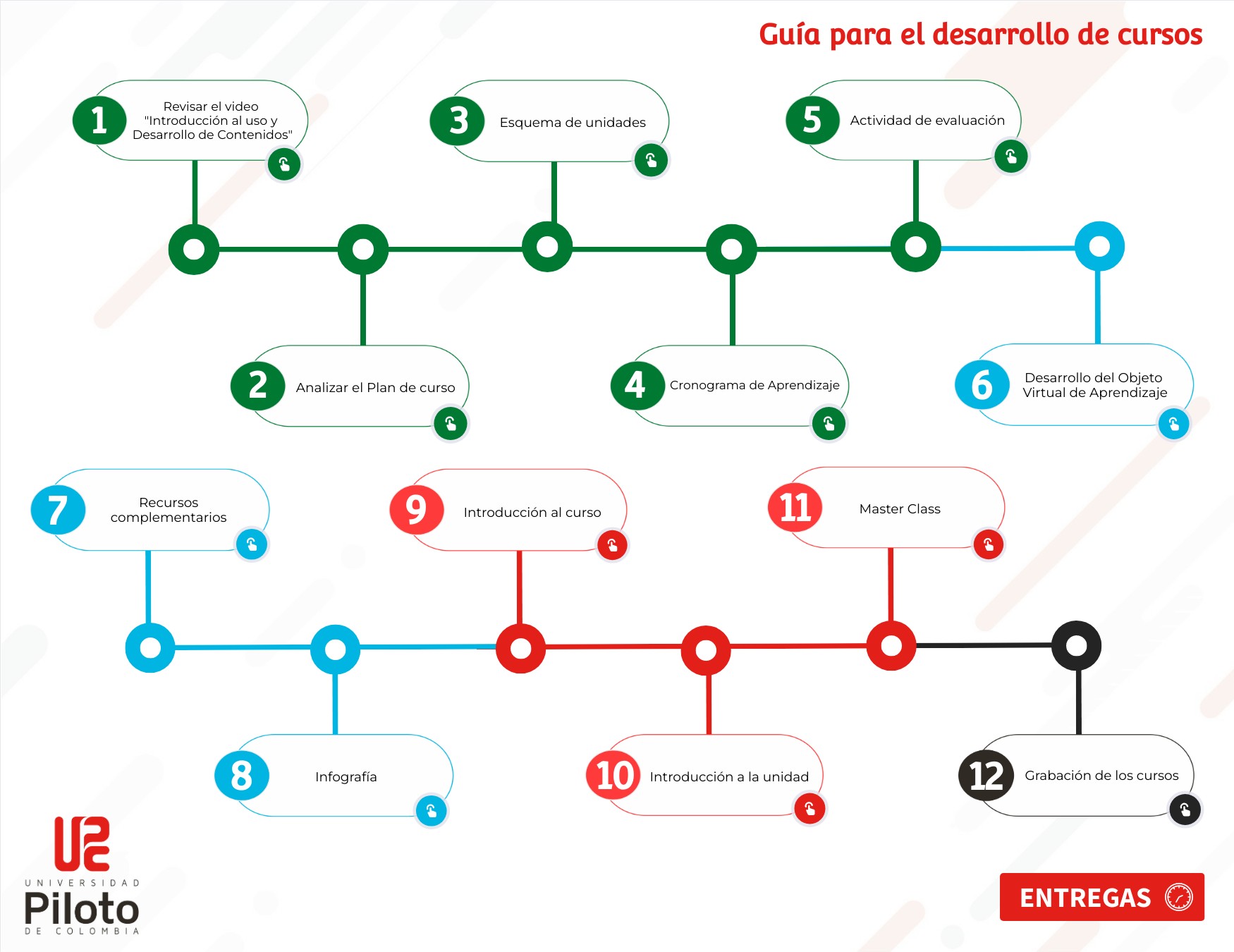 Infografia gestion de Recursos | Genially