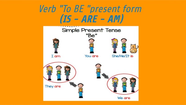 Verb to be - Present | Genially
