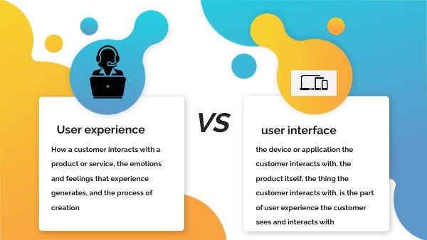 ux vs ui | Genially