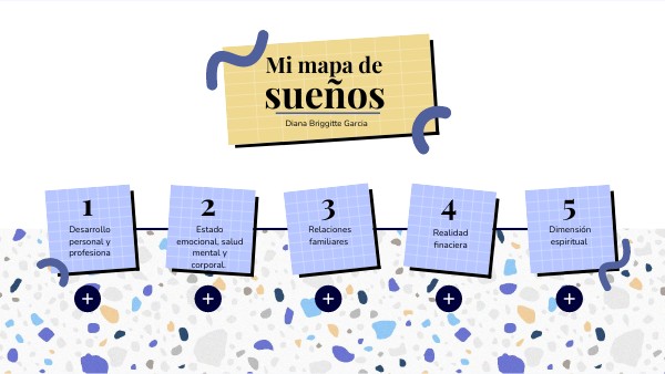 Mapa de los sueños | Genially