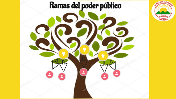 Ramas del poder público