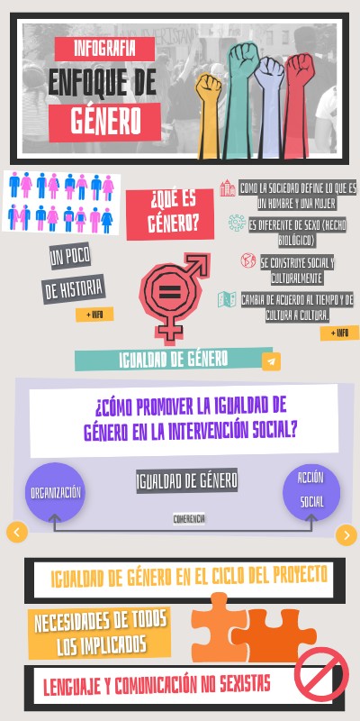INFO ENFOQUE DE GÉNERO | Genially