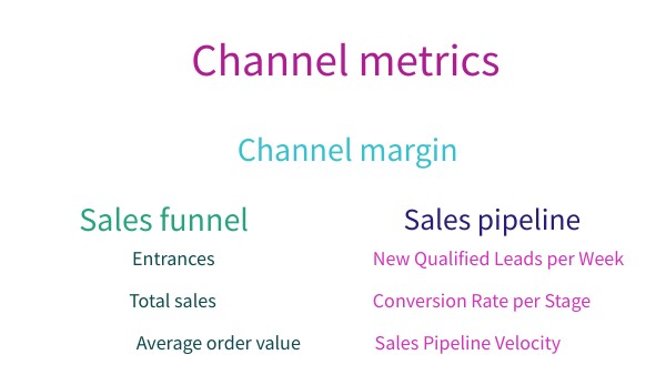 Channel metrics