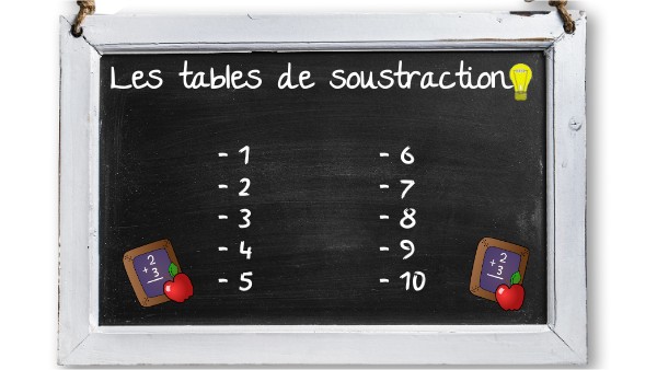 Les tables de soustraction | Genially