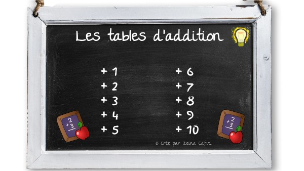 Les tables d'additions | Genially