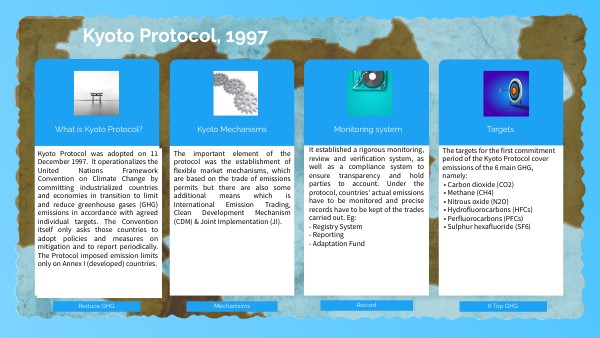 Kyoto Protocol | Genially