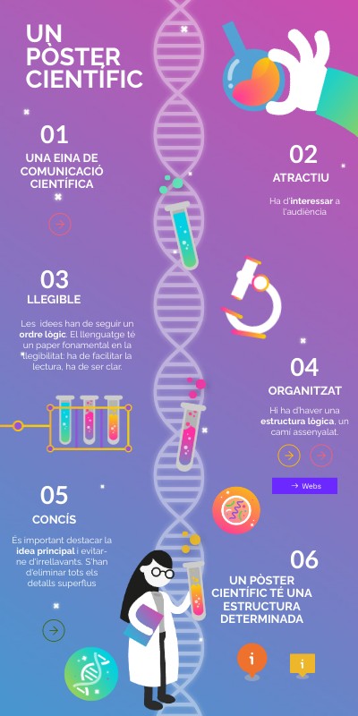 Un pòster científic | Genially