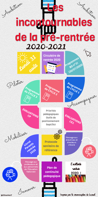 Infographie pré rentrée 2020 | Genially