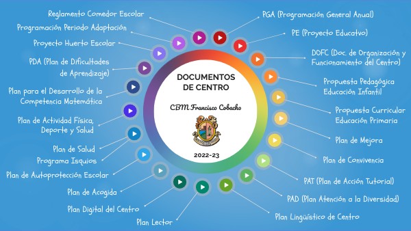 DOCUMENTOS DE CENTRO