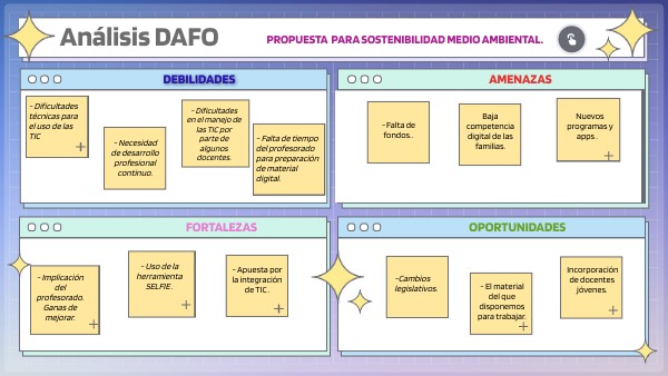 2.1 DAFO del plan de actuación digital. | Genially