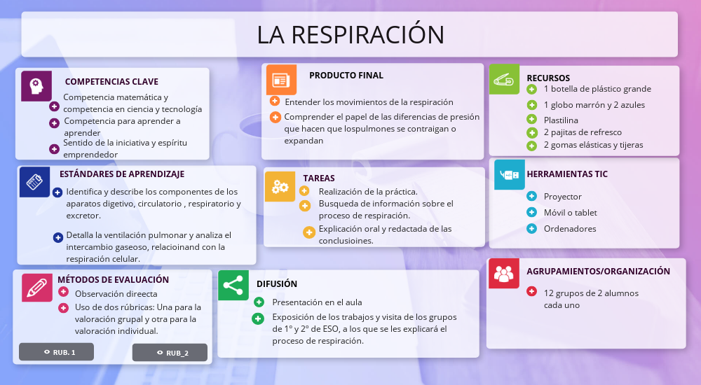 PROYECTO MOOC_ABP "La respiración" | Genially