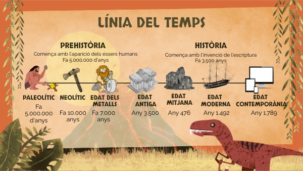 TIMELINE HISTORIA | Genially
