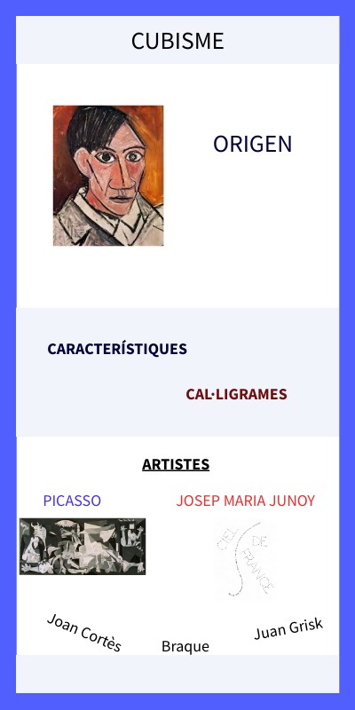 MAC El Cubisme | Genially