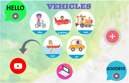 Interactive image- Vehicles