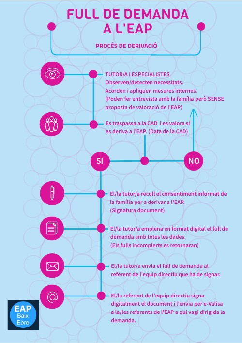 FULL DEMANDA EAP 21 | Genially