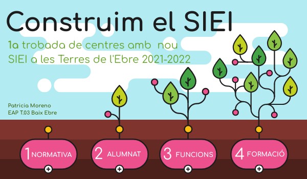 1a sessió SIEI 21-22 | Genially