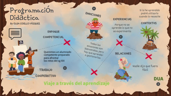 Elementos clave | Genially