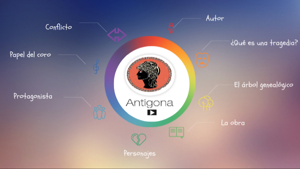 Antígona | Genially