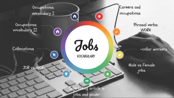 Jobs Vocab | Genially