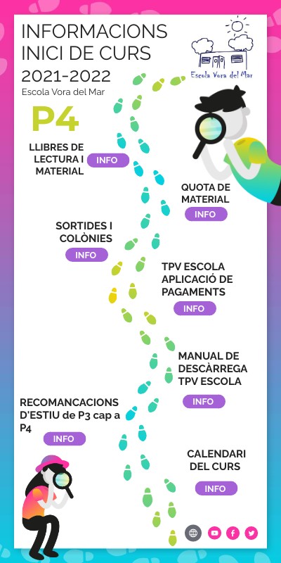 P4 INFORMACIONS INICI DE CURS | Genially