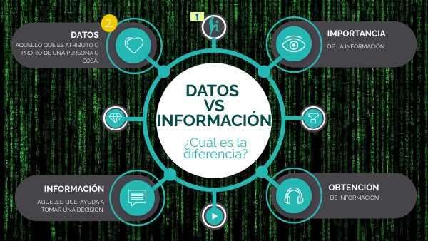 DATOS E INFORMACIÓN | Genially