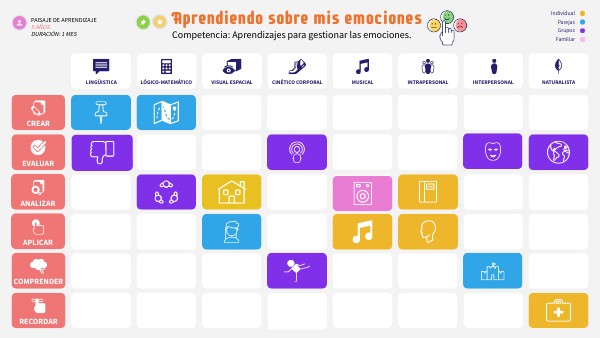 TF EVALUACIÓN Y PLANEAMIENTO | Genially