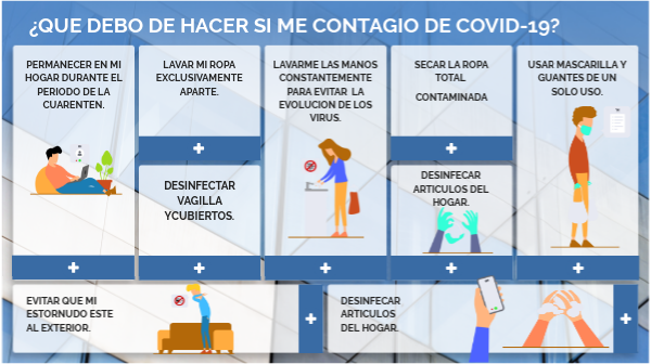 QUE DEBO DE HACER SI TENGO COVID-19