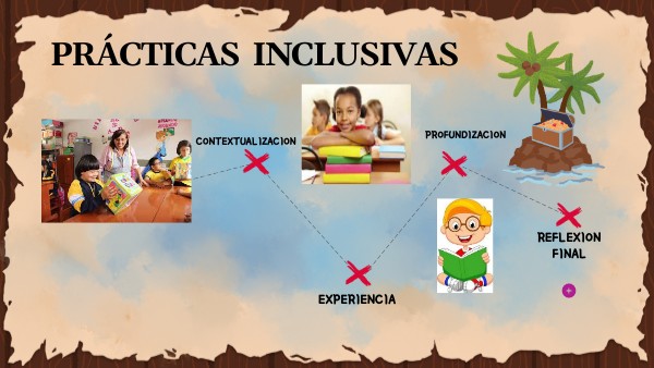 MAPA PRACTICAS INCLUSIVAS | Genially