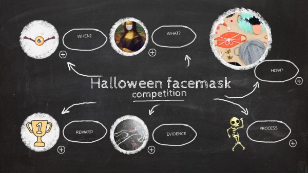 Halloween mask competition. | Genially