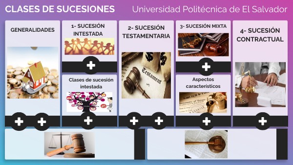 CLASES DE SUCESIONES