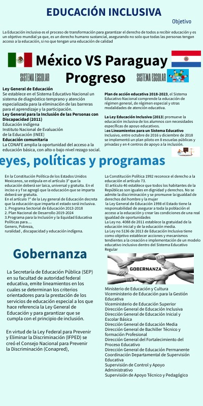 EDUCACIÓN INCLUSIVA | Genially