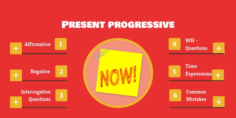 Present Progressive | Genially