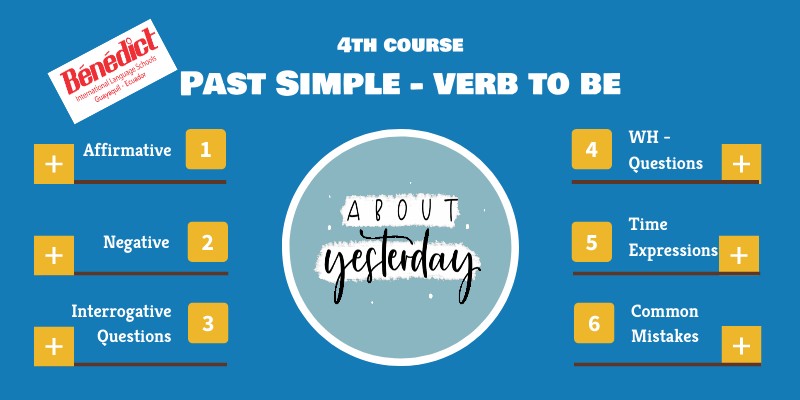 Past Simple Verb to Be - 4th Course - Infograph Presentation