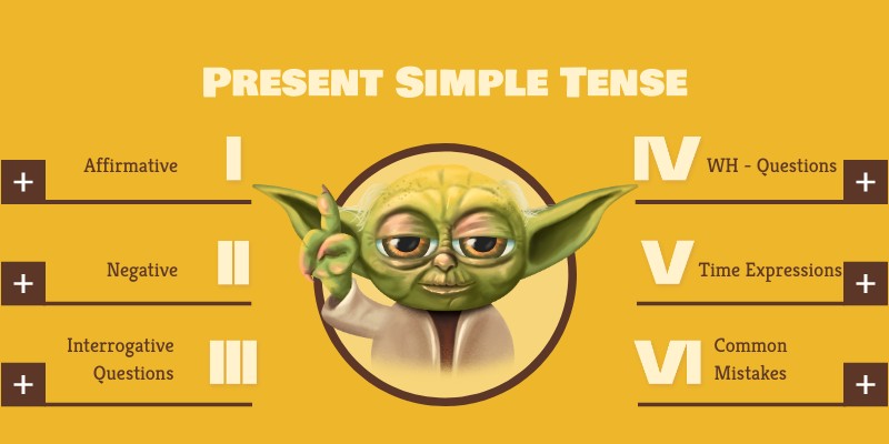 Present Simple - 4th Course | Genially