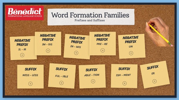 Word Formation Families | Genially