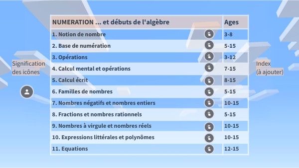 1 Numeration et debuts de l'algebre | Genially