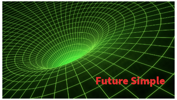 Future Simple | Genially